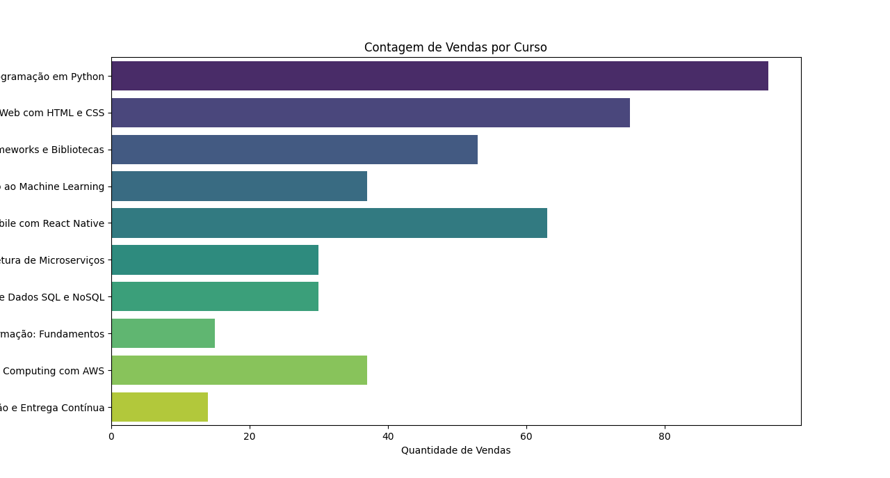 portfolio-de-projetos
